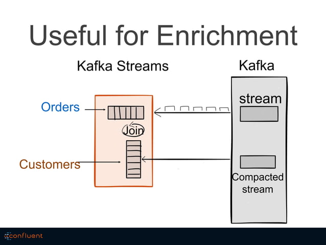 10 Principals for Effective Event-Driven Microservices with Apache Kafka | PPT