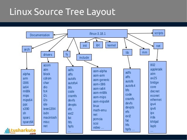 Part 01 Linux Kernel Compilation (Ubuntu)