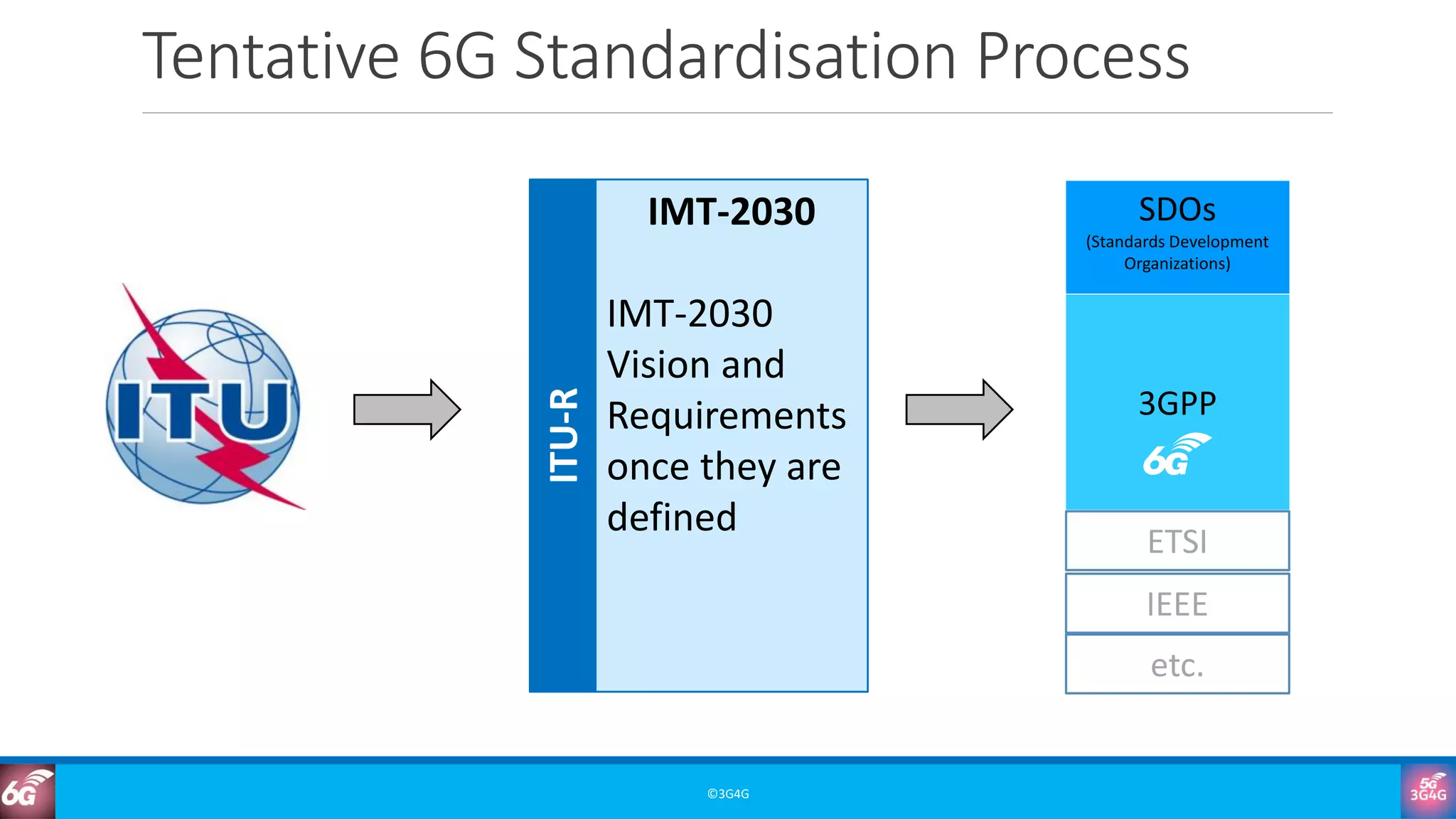 6G Training Course Part 1: Introduction | PPT