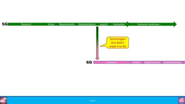 6G Training Course Part 1: Introduction | PPT