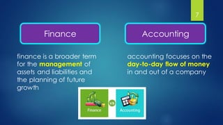 Part01 finance investment_basics_presentation | PPT