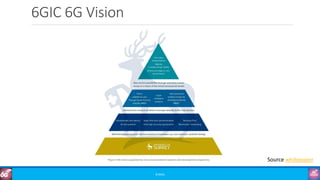 6G Training Course Part 2: 6G Vision | PDF