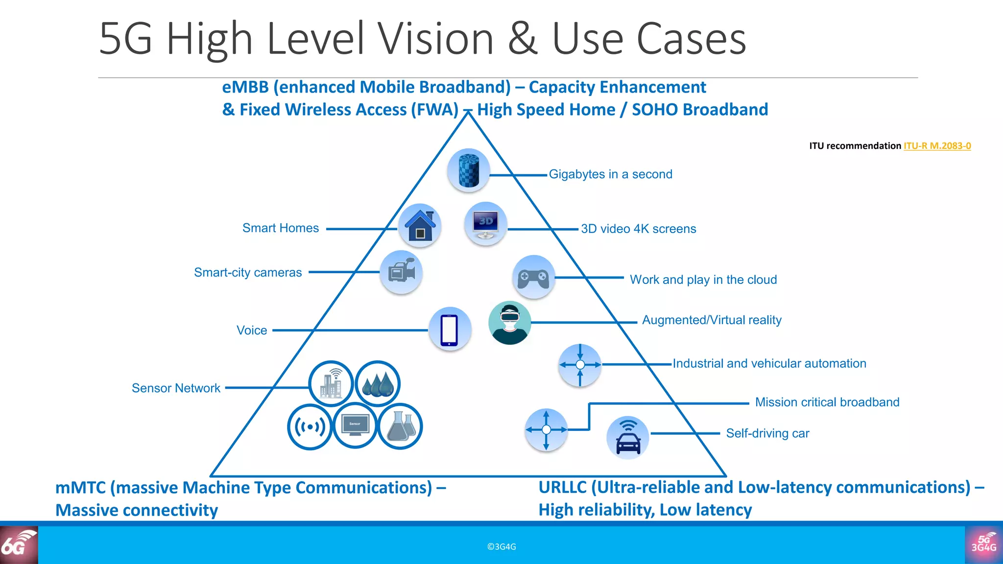 6G Training Course Part 3: 6G Use Cases & Applications | PDF