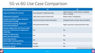 6G Training Course Part 3: 6G Use Cases & Applications | PDF