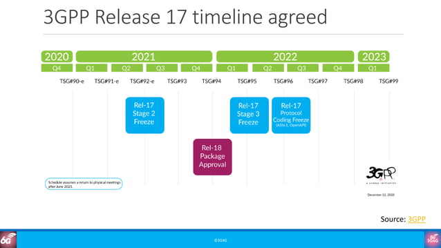 6G Training Course Part 4: 6G Timeline | PPT