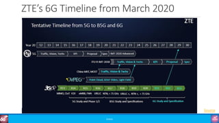 6G Training Course Part 4: 6G Timeline | PPT