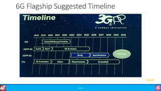 6G Training Course Part 4: 6G Timeline | PPT
