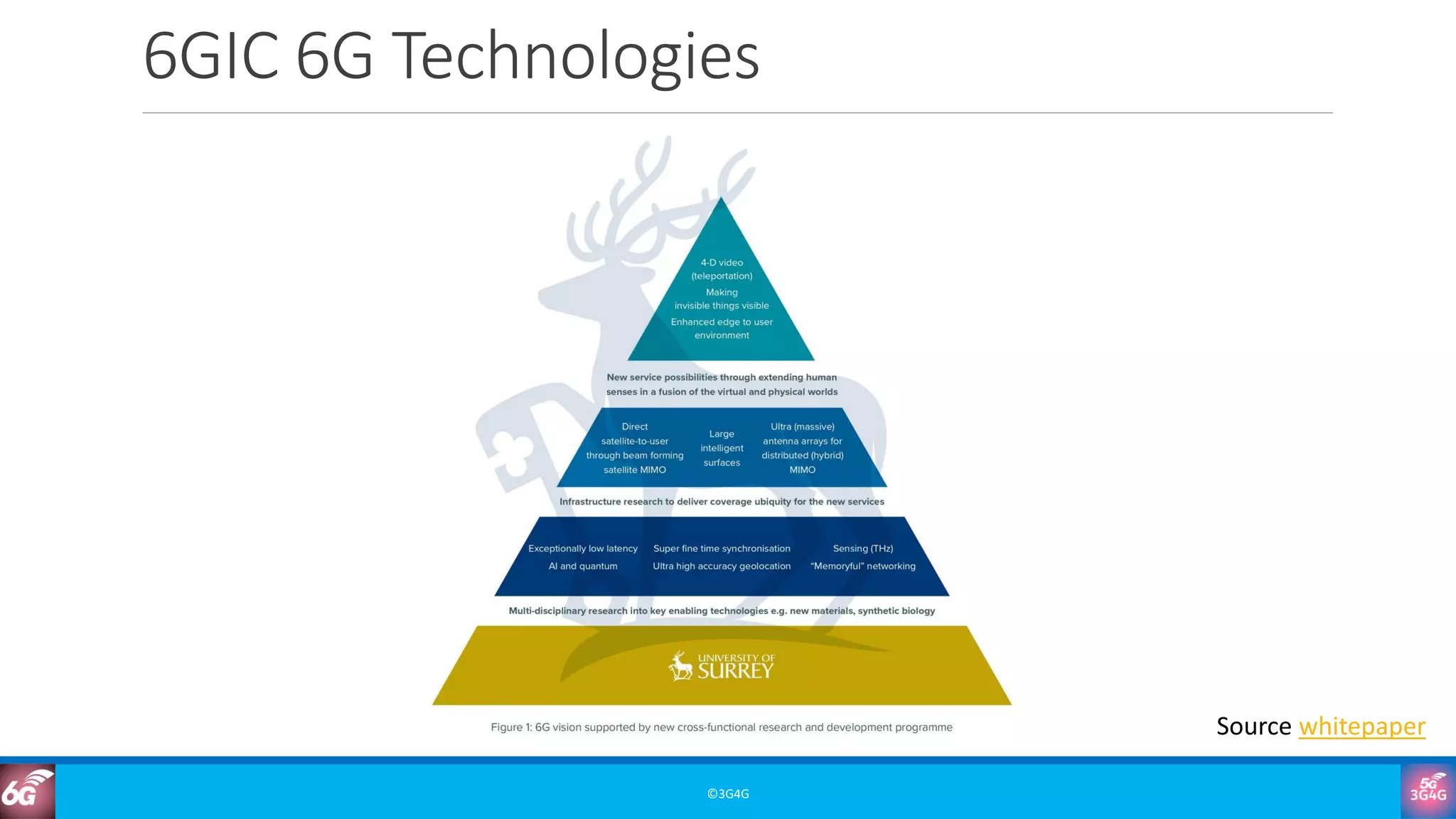 6G Training Course Part 7: 6G Technologies - Introduction | PDF