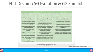 6G Training Course Part 7: 6G Technologies - Introduction | PDF