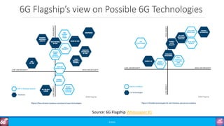 6G Training Course Part 7: 6G Technologies - Introduction | PDF