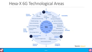 6G Training Course Part 7: 6G Technologies - Introduction | PDF