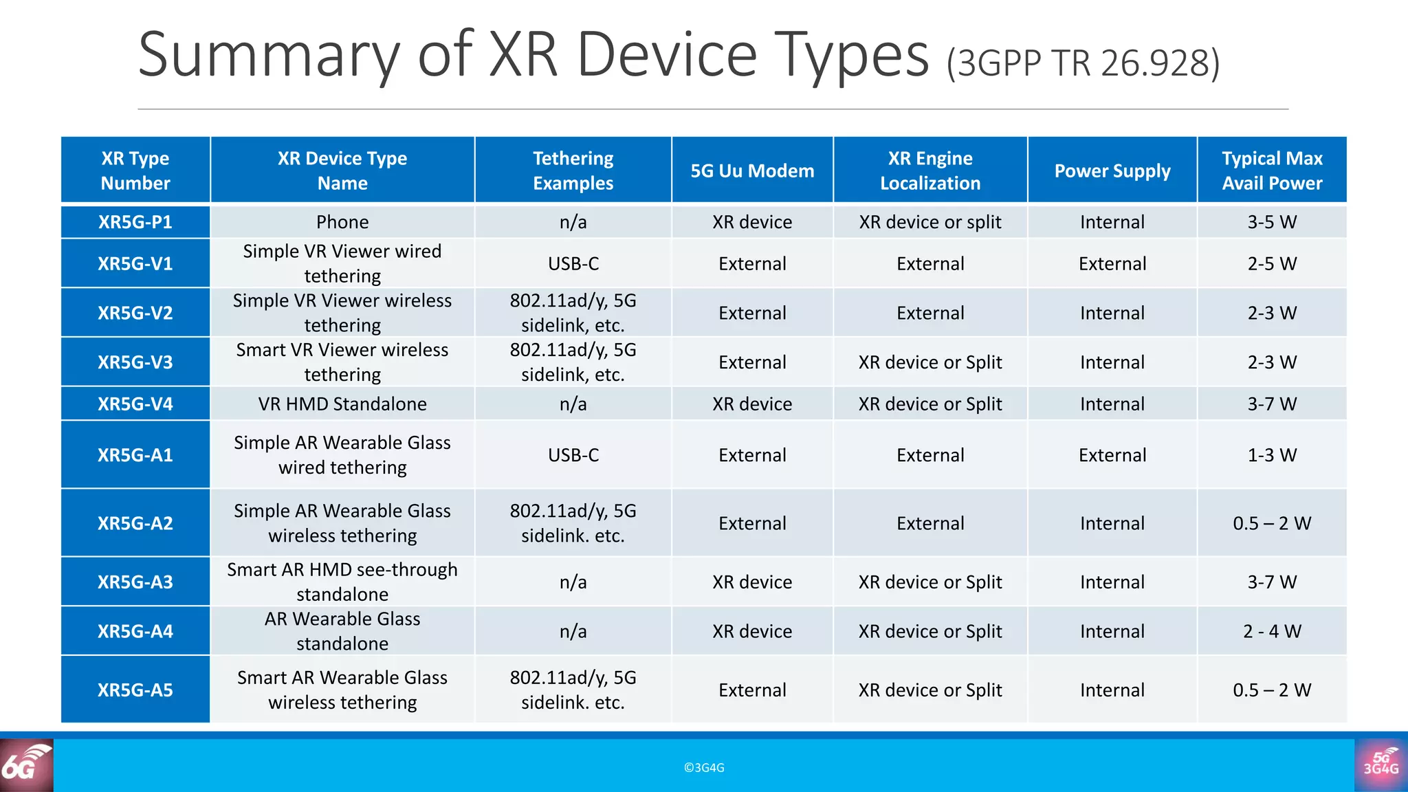 6G Training Course Part 8: 6G Devices | PDF