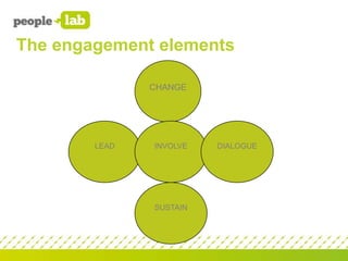 Developing your Employee Engagement Strategy for Business Success: Part ...