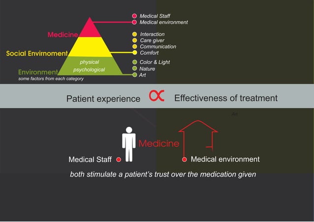 Therapeutic Environments - Devising space designs that provide ...