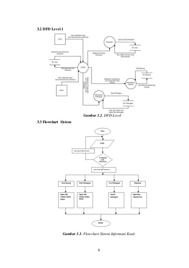Sistem Informasi Kasir