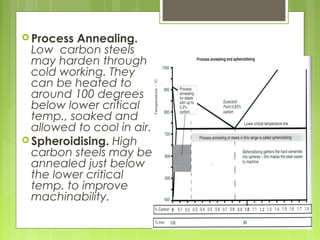 Heat Treatment | PPT