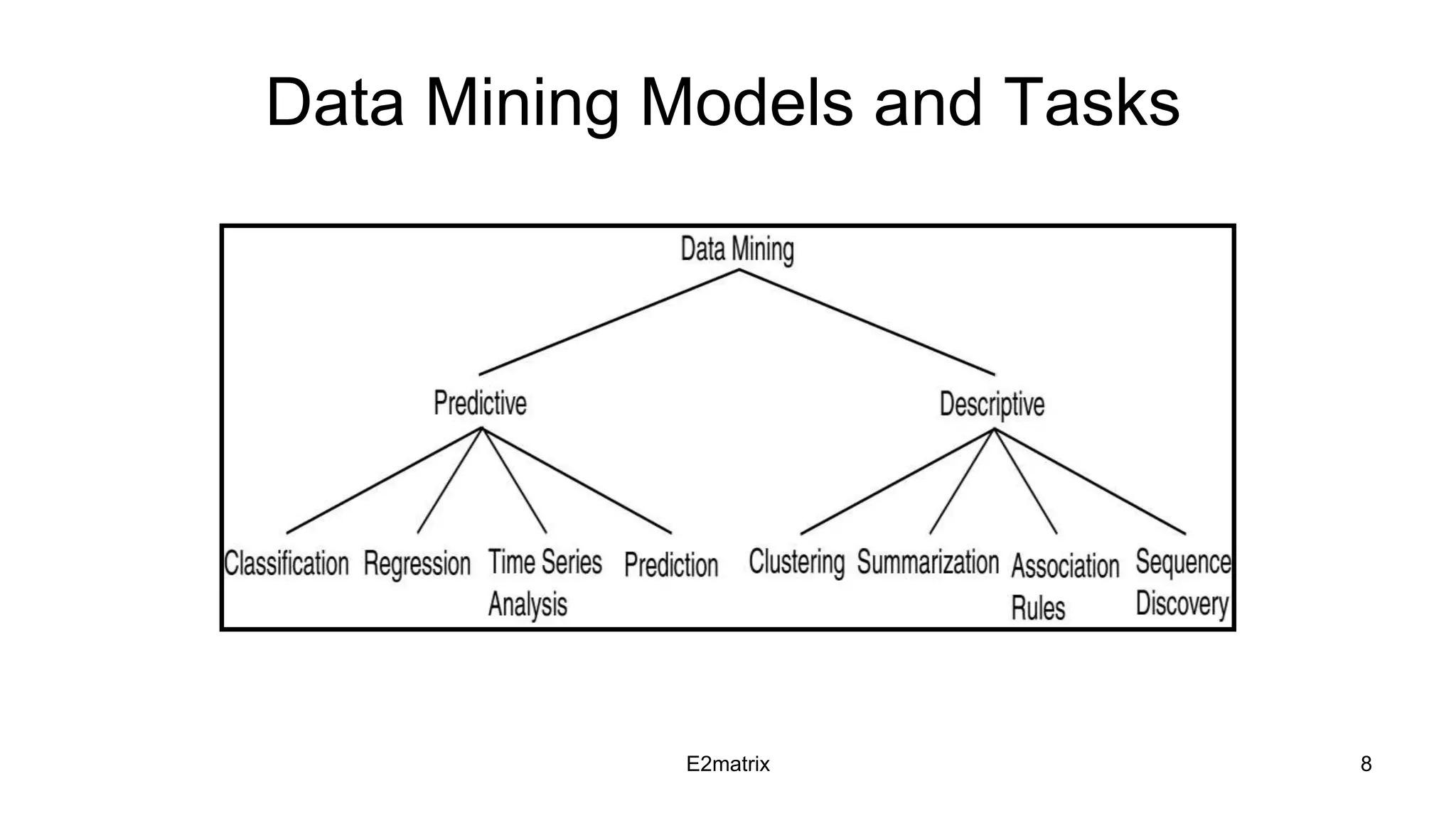 Data Mining Techniques | PPT