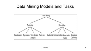 Data Mining Techniques | PPT