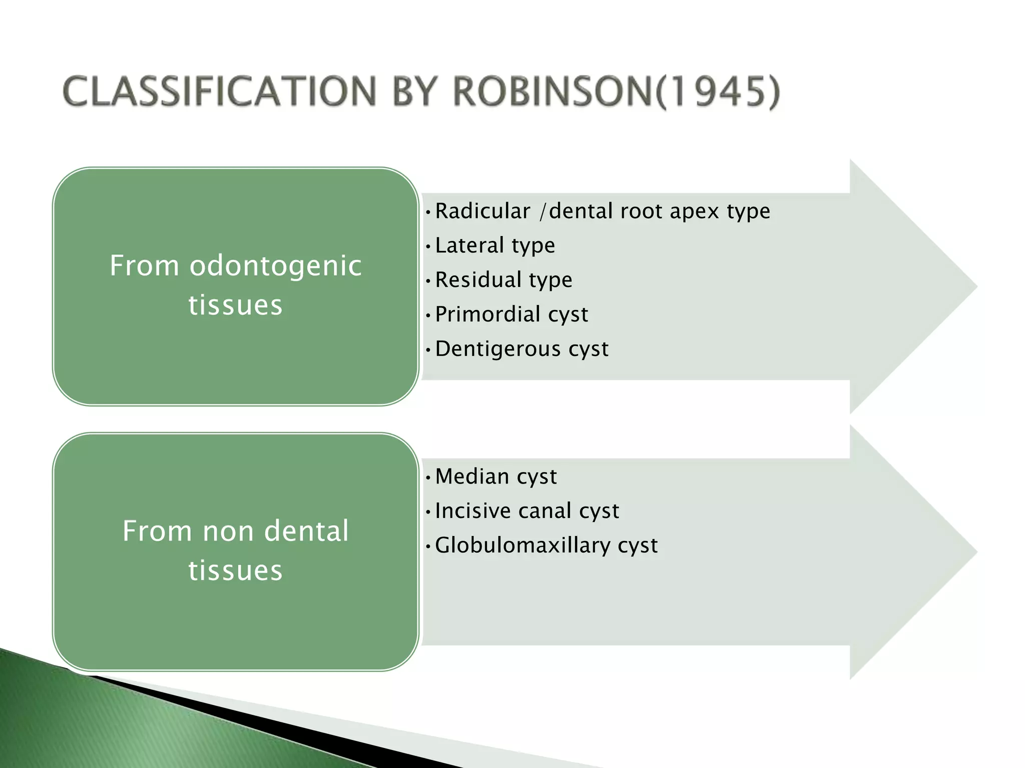 CYSTS OF THE JAW Part 1 | PPTX