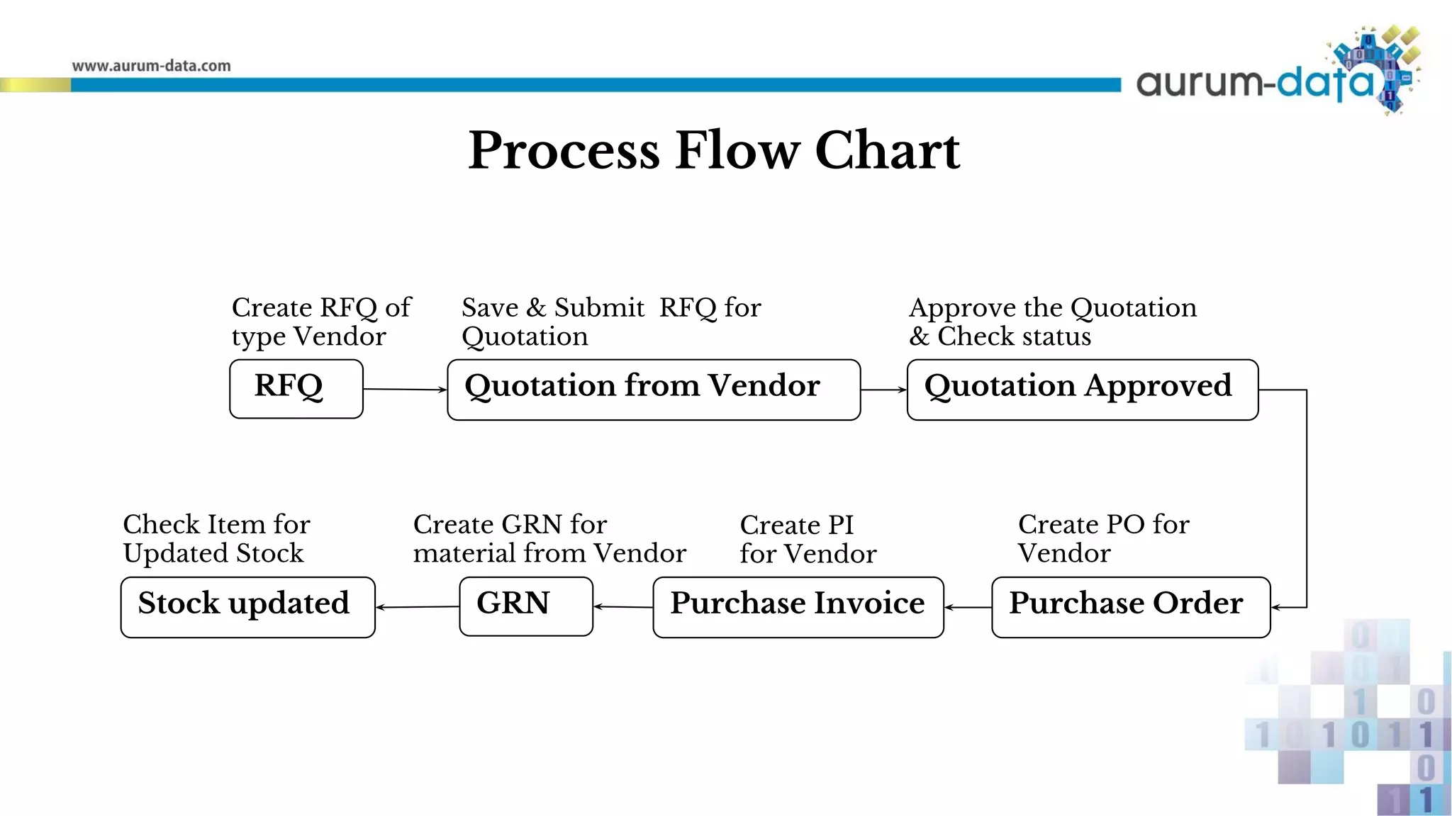 QMS Manufacturing Product Part 1.pptx
