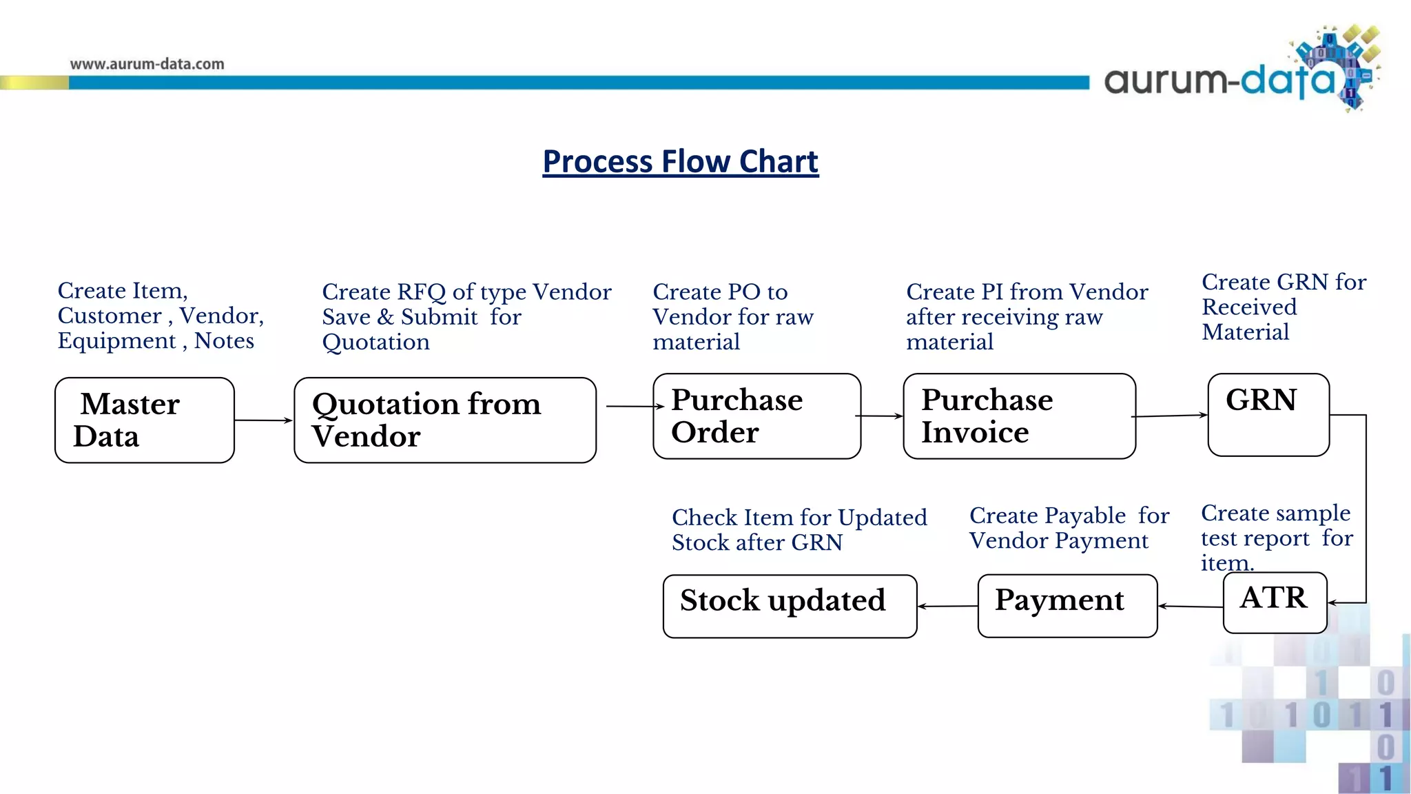 Batch production Part 1.pptx