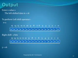 Bitwise Operators in C | PPT