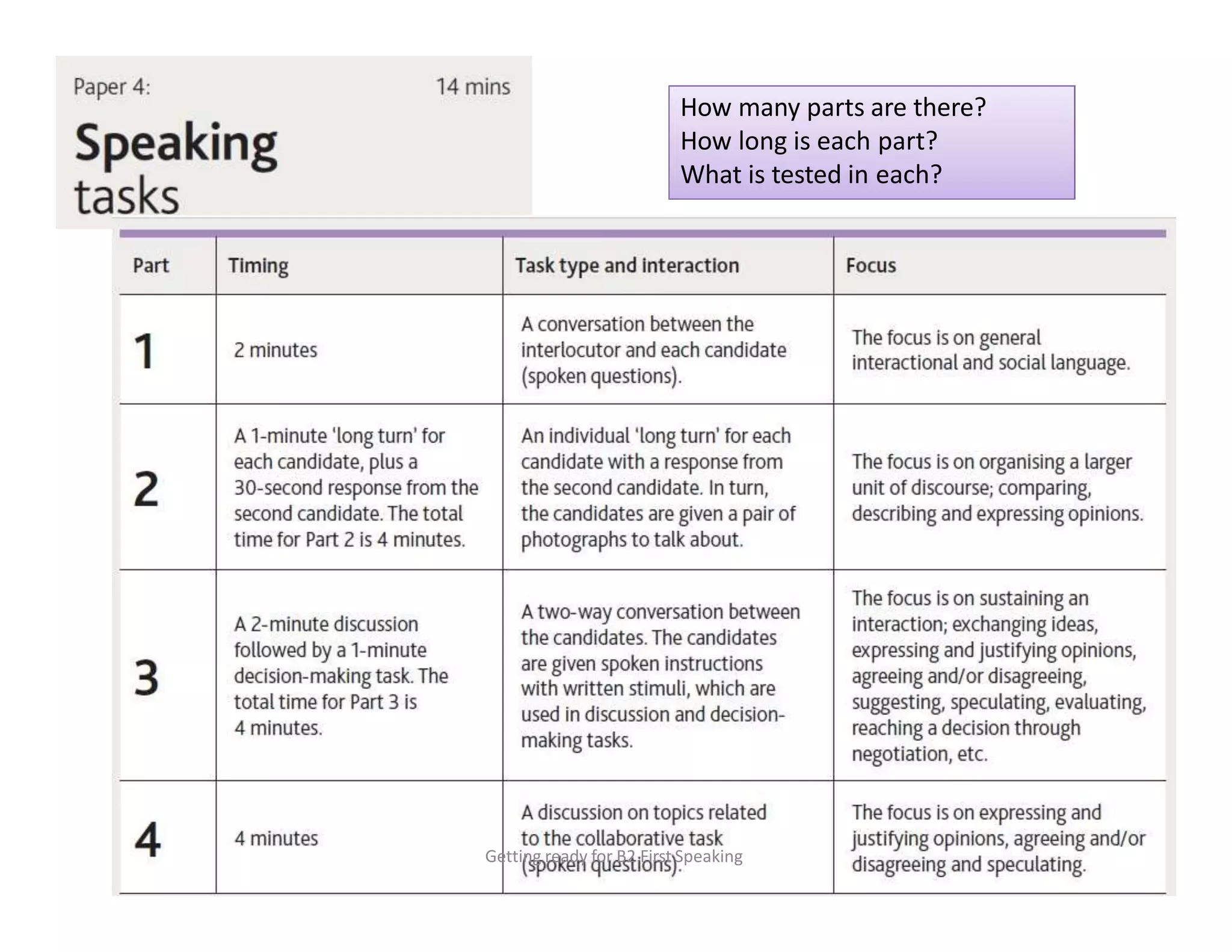 FCE speaking - part 1 | PPTX | Educational Assessment | Education