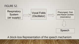 Students with Speech and Language Disorder 1 | PPTX