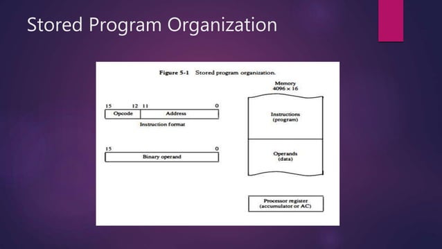 Computer Organization and architecture | PPT