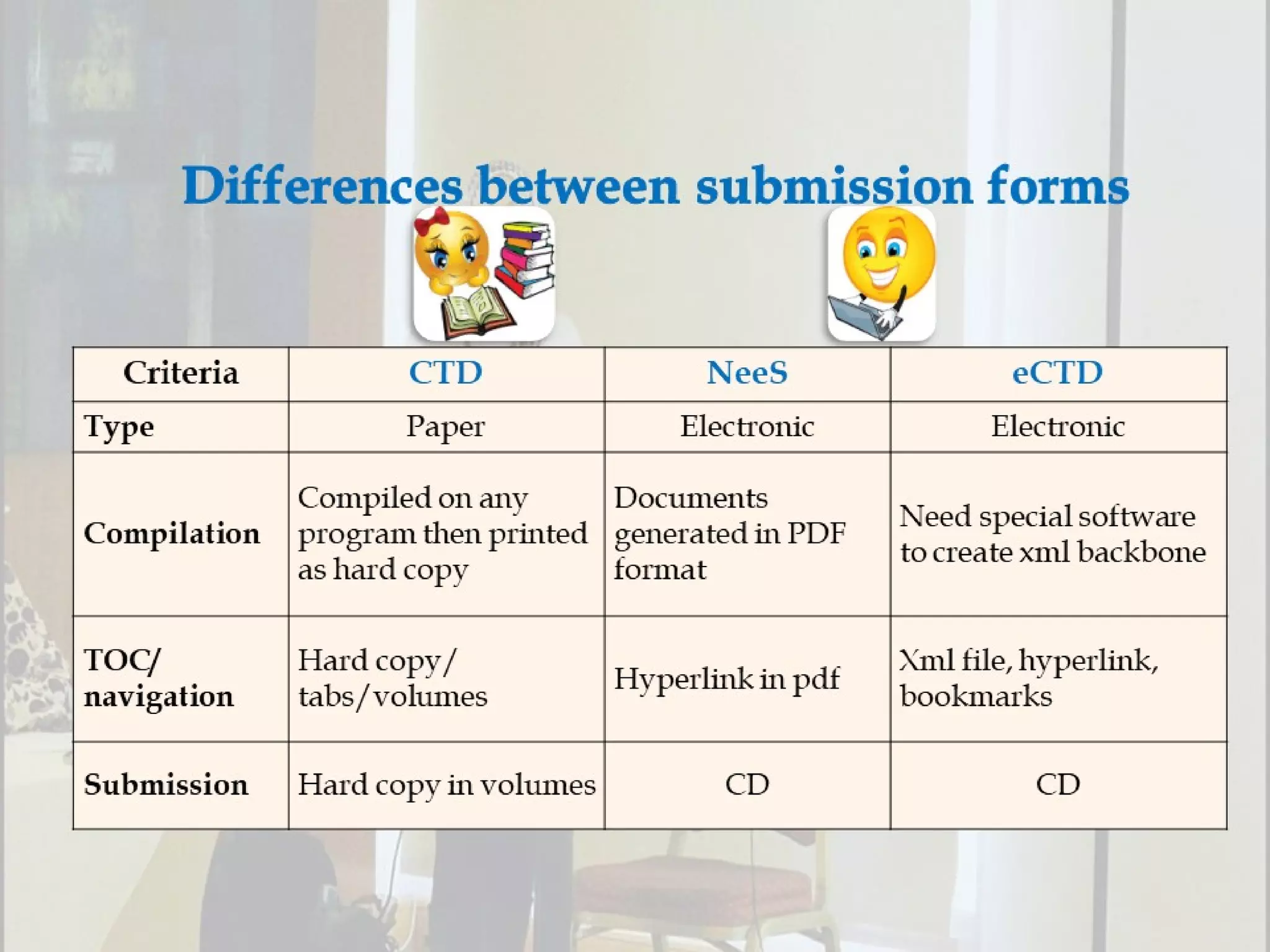 Introduction about CTD, NeeS & eCTD.pdf