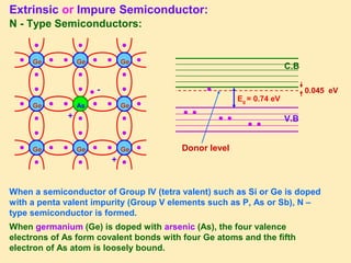 Solids & Semiconductor Devices | PDF | Chemistry | Science