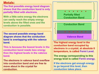 Solids & Semiconductor Devices | PDF