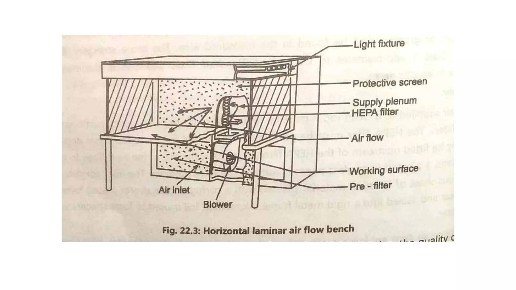 Designing of aseptic area, laminar flow equipment: Study of different ...