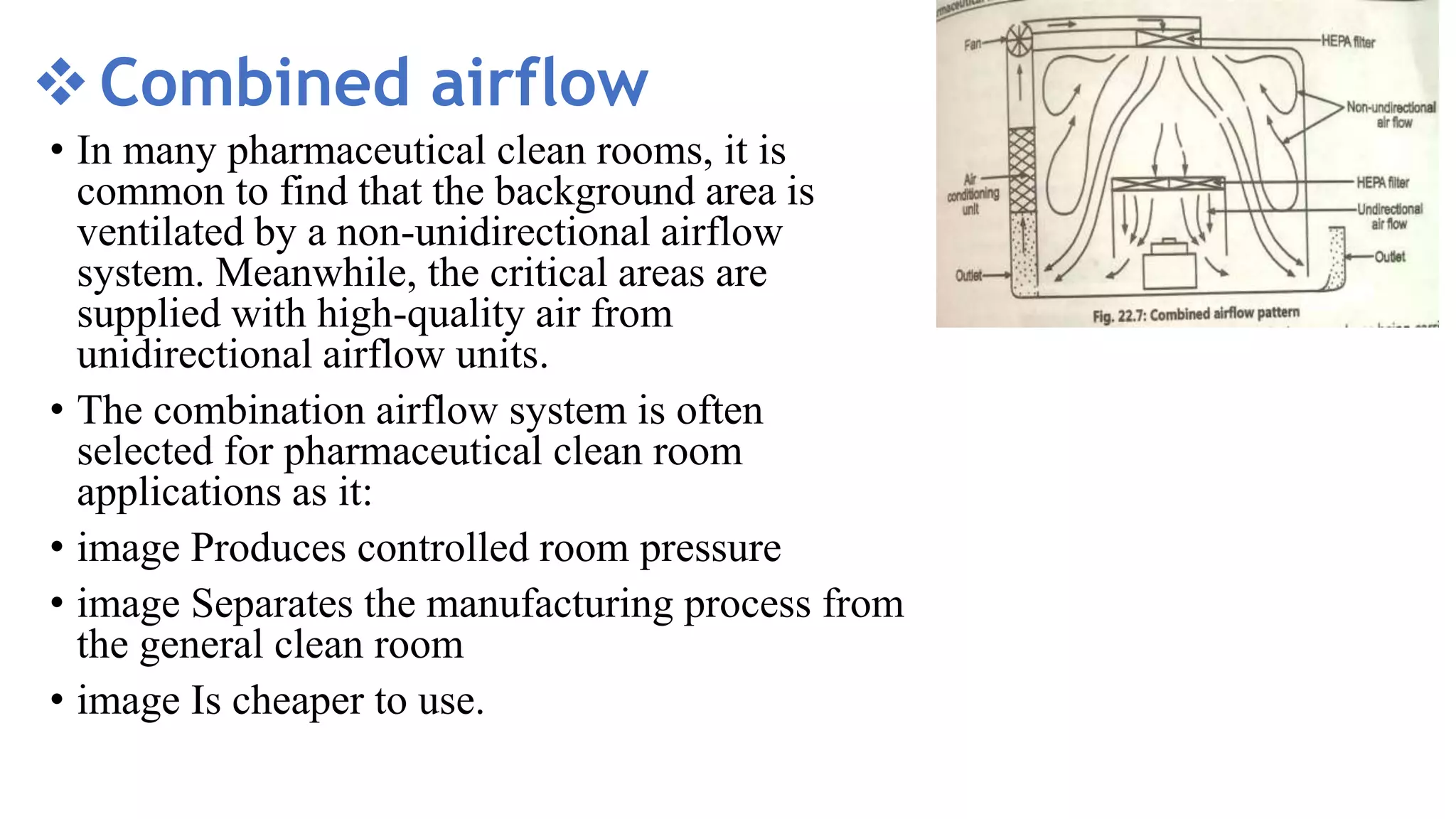 Designing of aseptic area, laminar flow equipment: Study of different ...