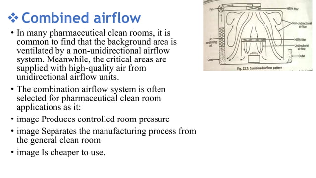 Designing of aseptic area, laminar flow equipment: Study of different ...