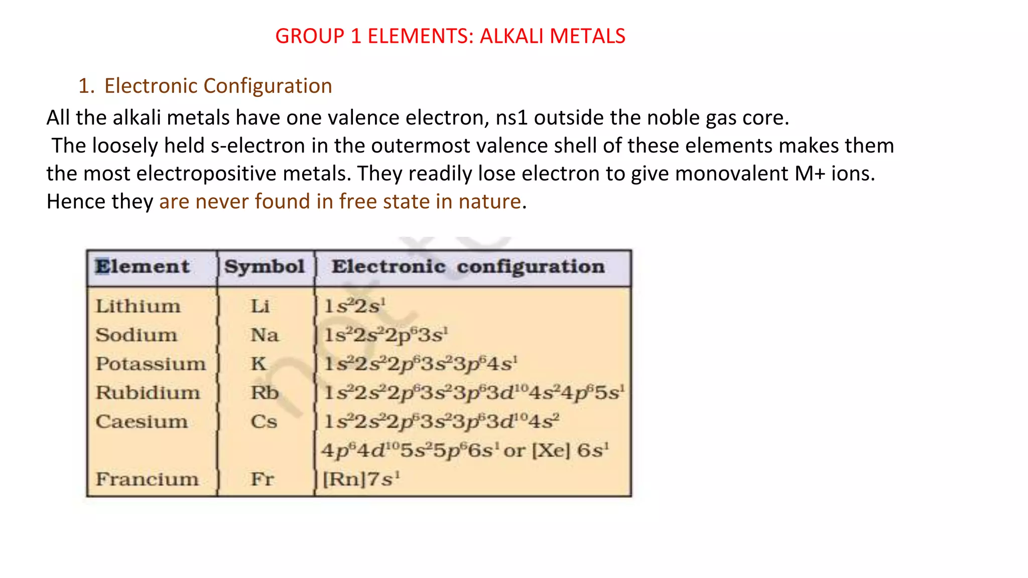 s block elements.pptx