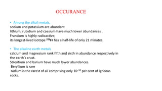 s block elements.pptx