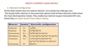 s block elements.pptx