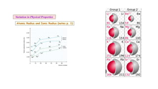 s block elements.pptx