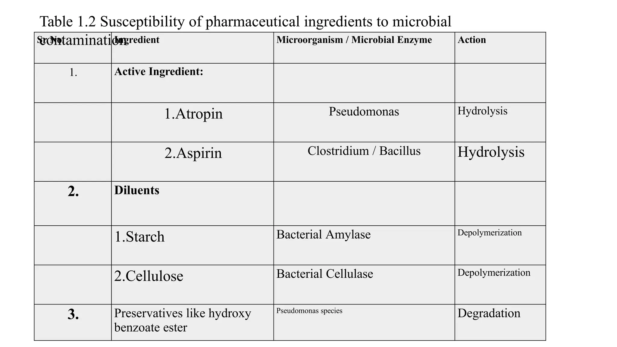 TYPES OF SPOILAGE,FACTORS AFFECTING THE MICROBIAL SPOILAGE | PPTX
