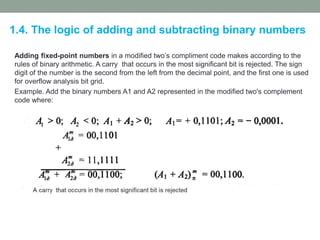 Computer arithmetic operations.pptx