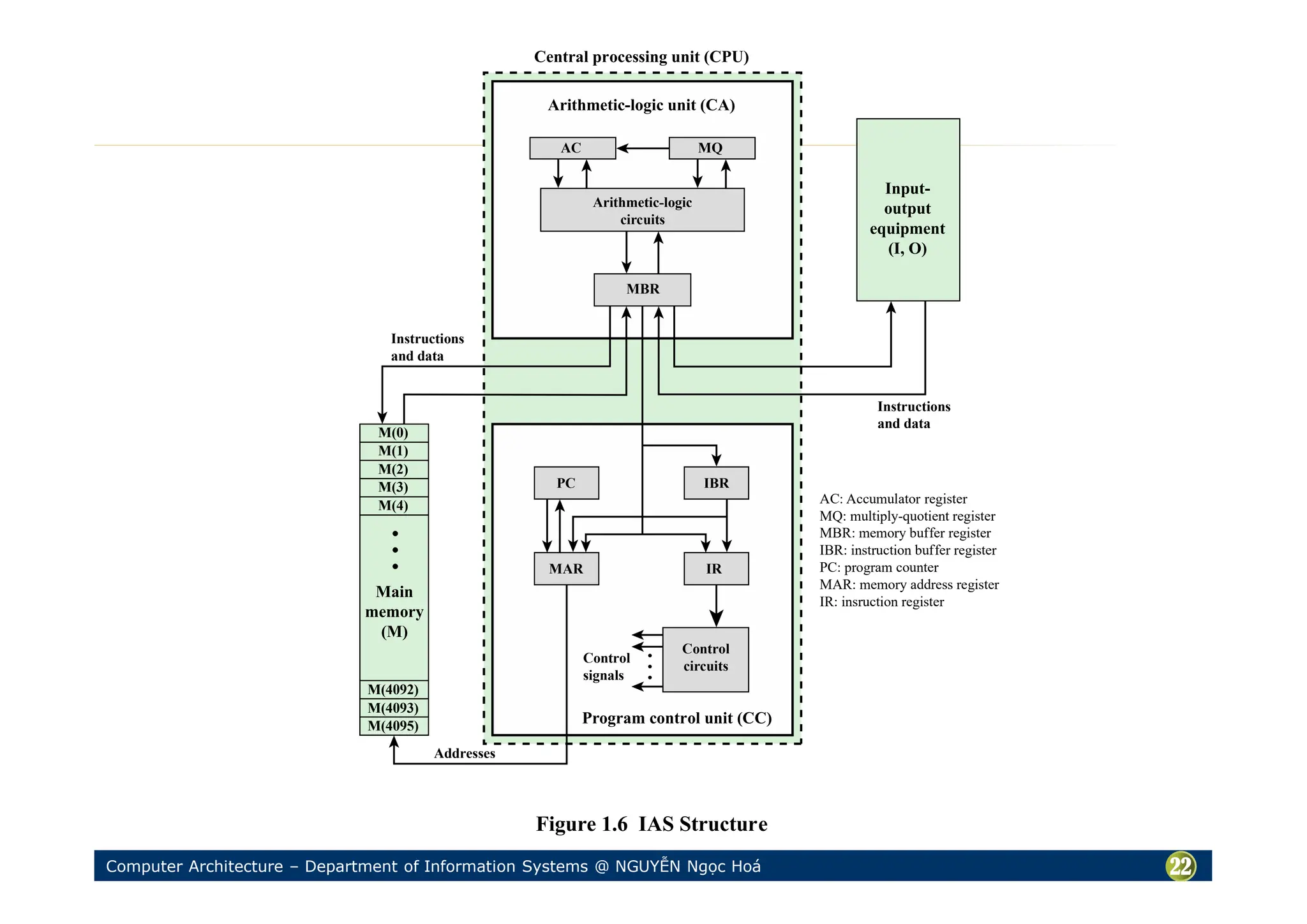 Kien truc may tinh thay nguyen ngoc hoa uet | PDF