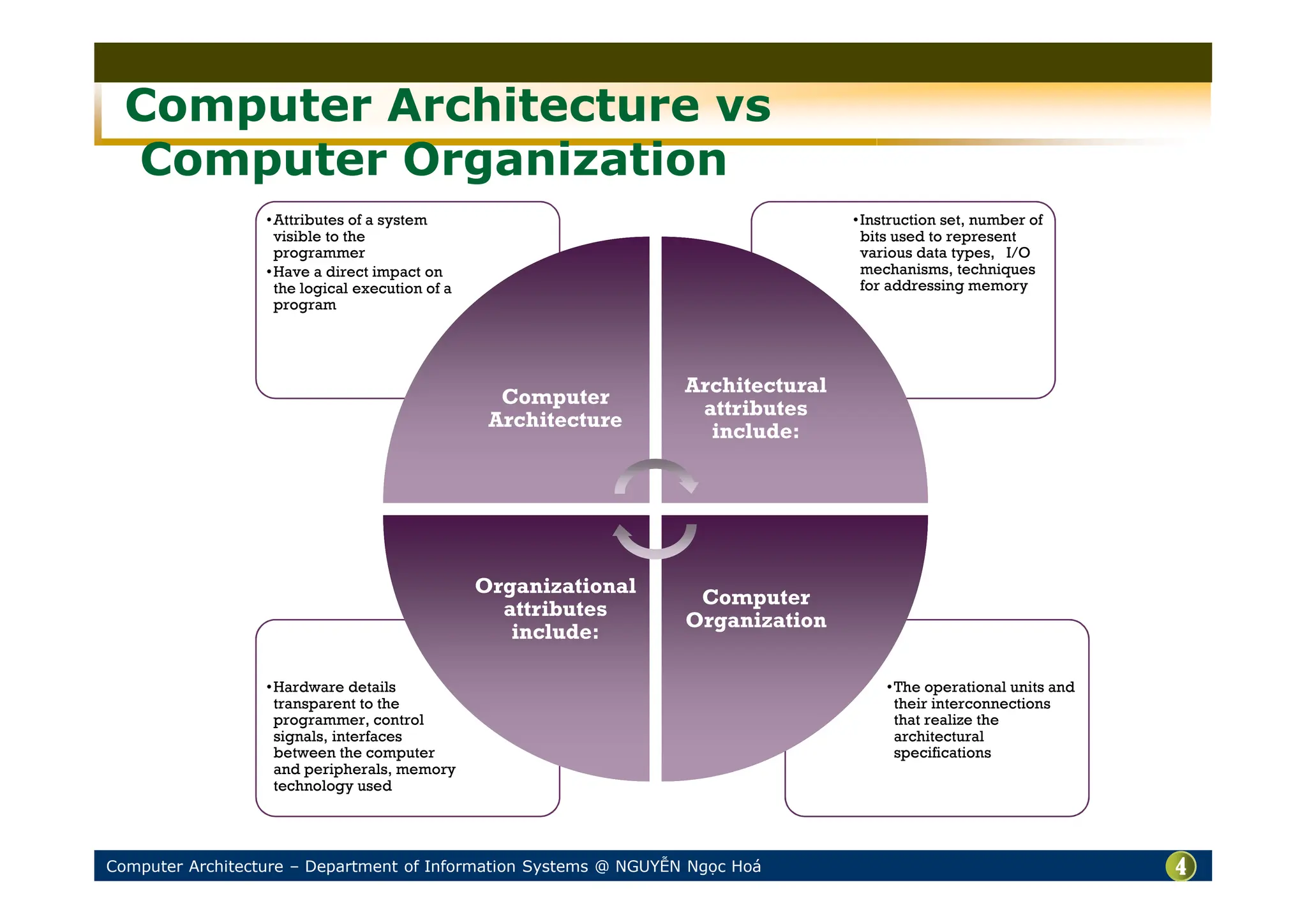 Kien truc may tinh thay nguyen ngoc hoa uet | PDF
