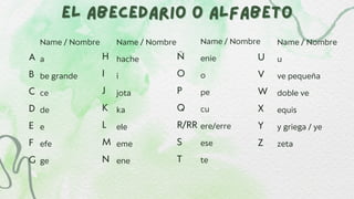 ELEMENTS OF A SENTENCE. Basic Spanish grammar presentation.pdf