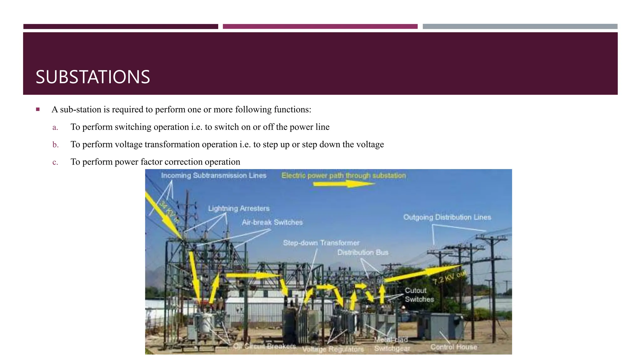 Inspection and Testing of various electrical equipment | PPTX