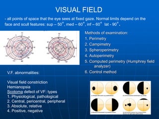 Part 1. ANATOMY AND PHYSIOLOGY OF THE EYE. Refraction, accommodation ...