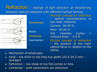 Part 1. ANATOMY AND PHYSIOLOGY OF THE EYE. Refraction, accommodation ...