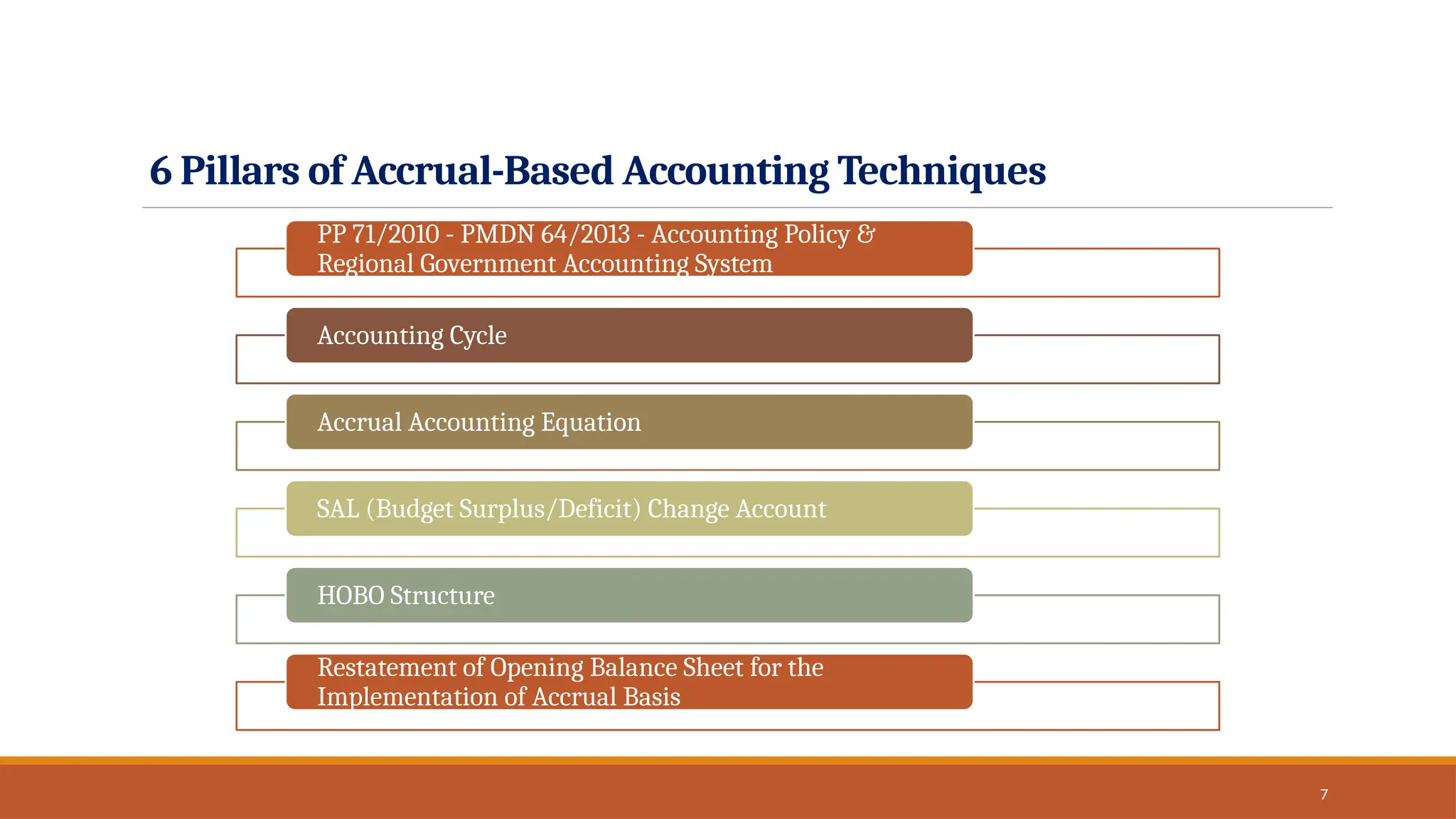 Accrual Based Government Accounting Standard.pptx
