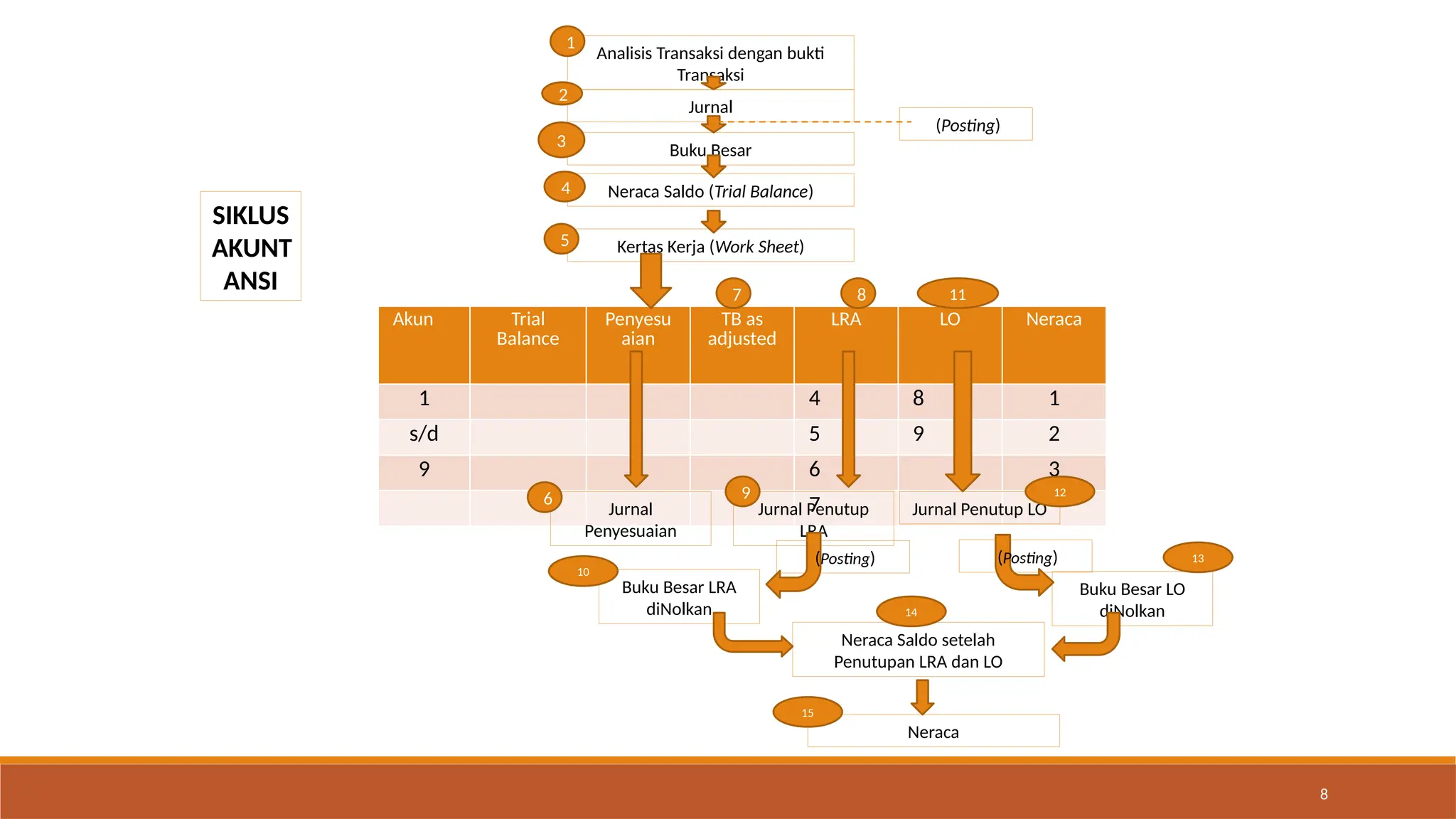 Accrual Based Government Accounting Standard.pptx