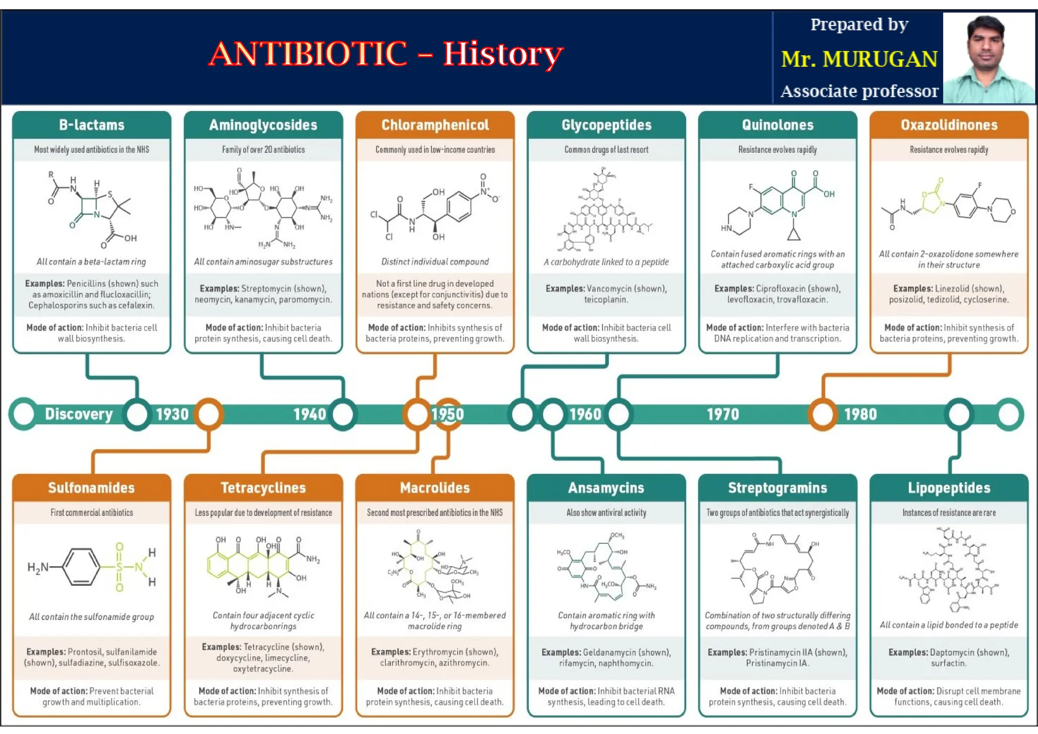MC - III, unit - 1, Part 1 - Antibiotic.pdf